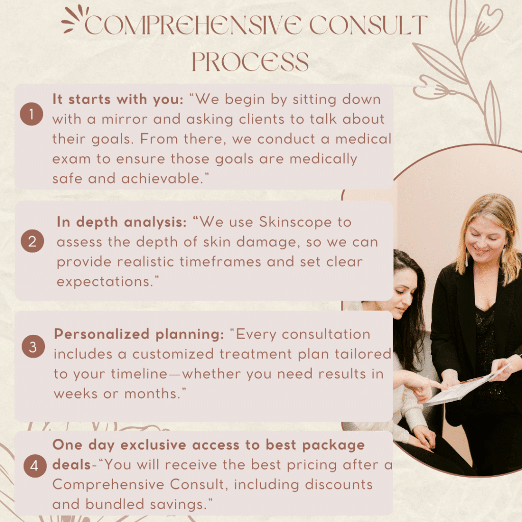 Comprehensive Consultation - Sage & Vine Aesthetics